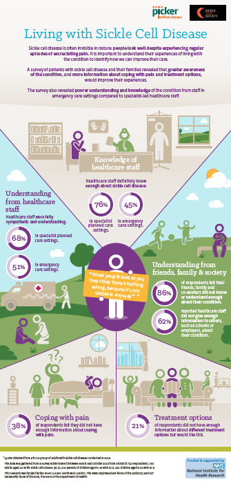 First nationwide sickle cell survey identifies awareness as key to ...